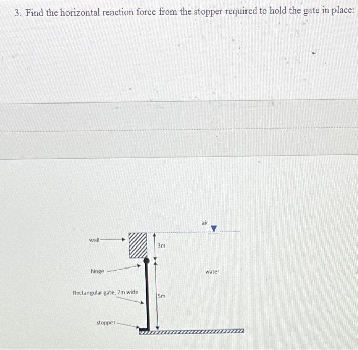 Solved 3. Find the horizontal reaction force from the | Chegg.com