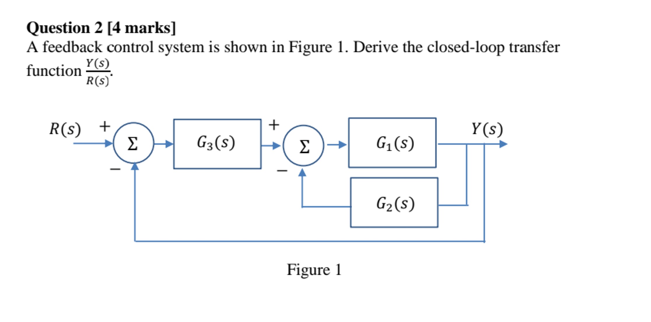 Solved Question 2 [4 ﻿marks]A feedback control system is | Chegg.com
