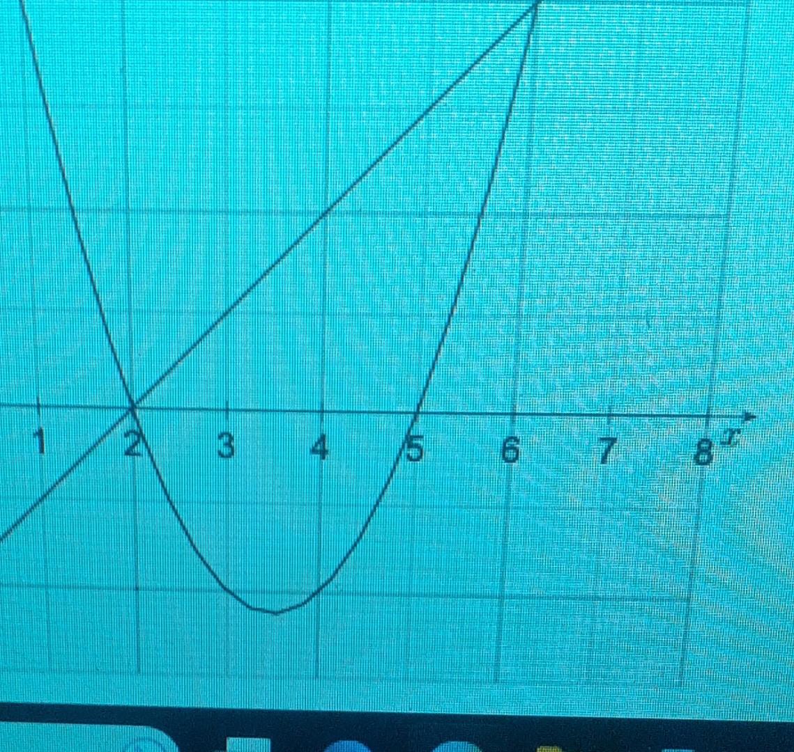 Solved 18 The Following Diagram Shows The Graphs Of Y x 2 Chegg