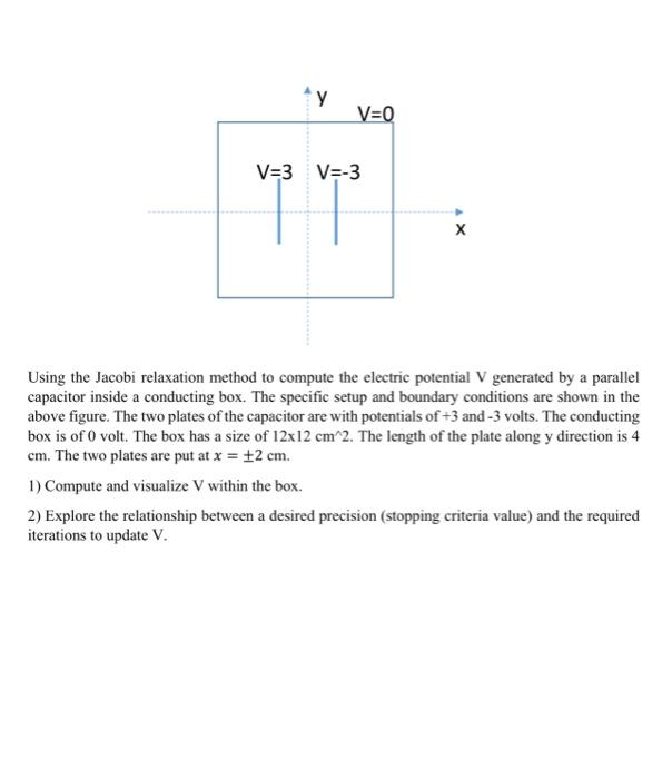 Solved Using the Jacobi relaxation method to compute the | Chegg.com
