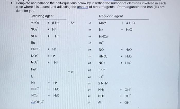 Solved Complete and balance the half-equations below by | Chegg.com