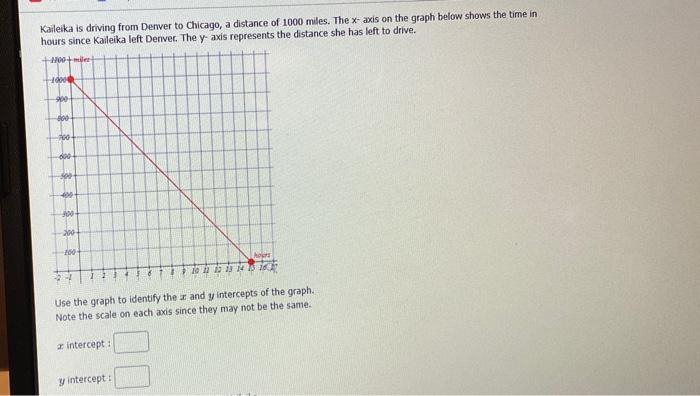 Solved The graph below shows Sally's distance from home over | Chegg.com