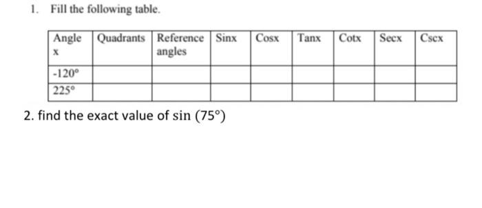 Solved 1. Fill the following table. Cosx Tanx Cotx Secx Csex | Chegg.com