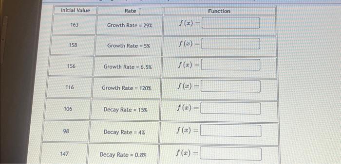 Solved \begin{tabular}{|c|c|c|} \hline Initial Value & Rate | Chegg.com