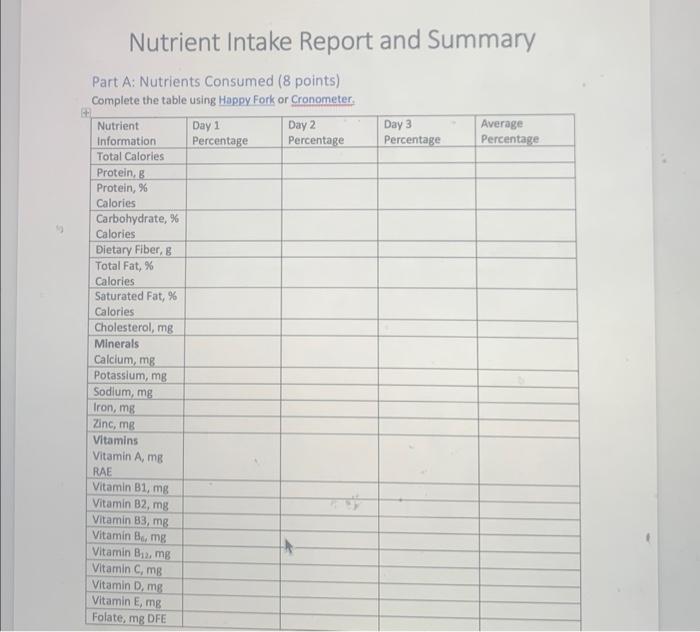 Nutrient Intake Report and Summary Part A: Nutrients | Chegg.com