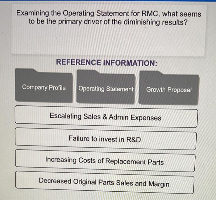 Examining the Operating Statement for RMC, what seems | Chegg.com