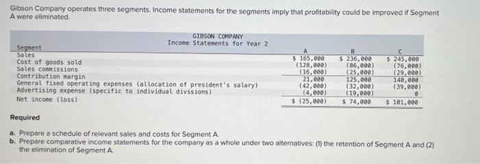 Solved Gibson Company operates three segments. Income | Chegg.com