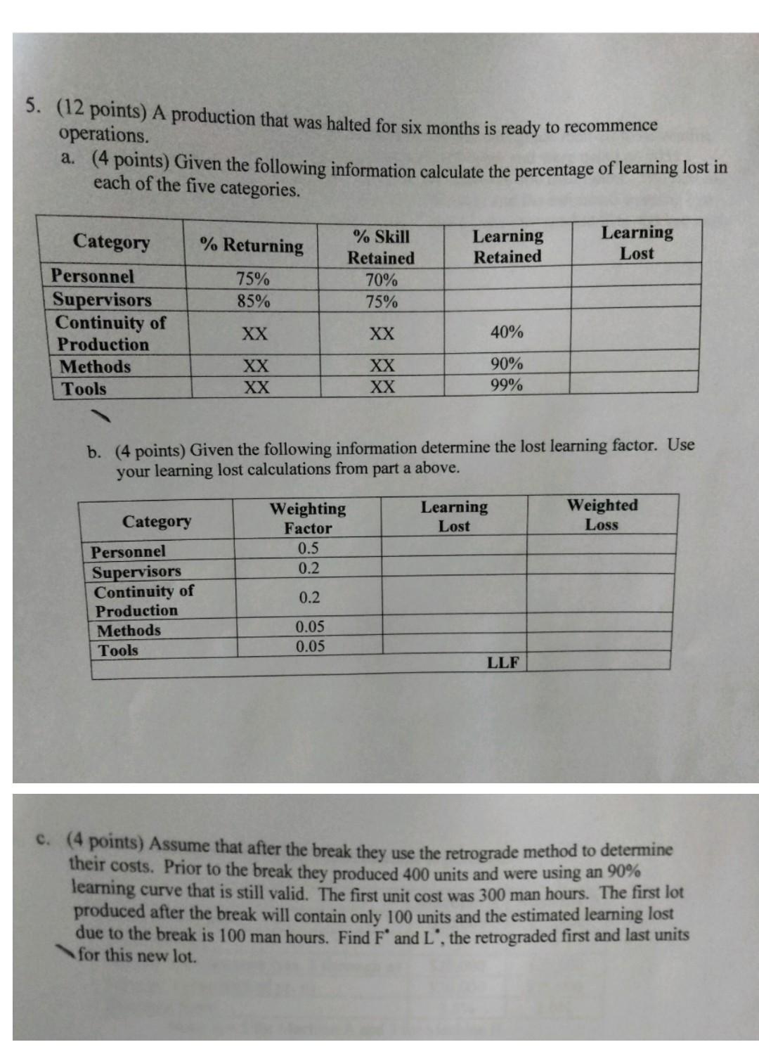 Solved 5. (12 points) A production that was halted for six | Chegg.com