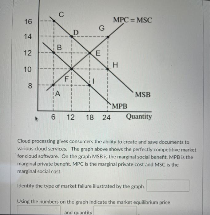 Solved с 16 MPC = MSC G D 14 B 12 E H 10 חד : 8 A MSB MPB 24 | Chegg.com