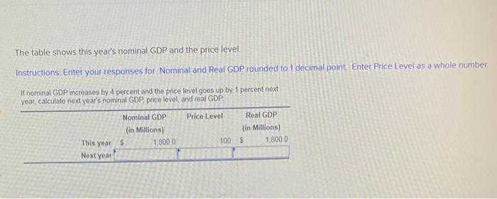Solved The table shows this year's nominal GDP and the price | Chegg.com