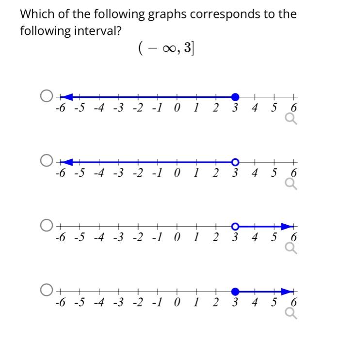 Solved Which of the following graphs corresponds to the | Chegg.com