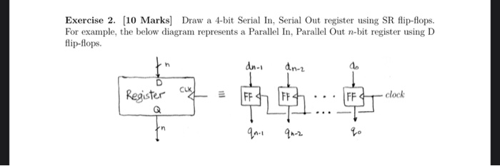 Solved Exercise 2. (10 Marks] Draw a 4-bit Serial In, Serial | Chegg.com