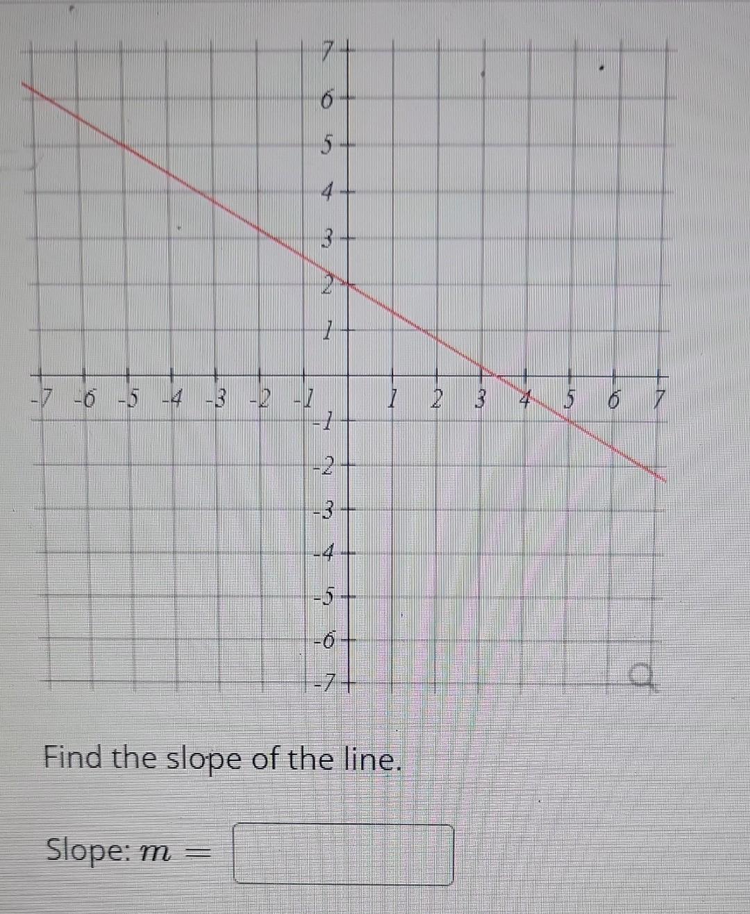 Solved The function h(x)=x−41 can be expressed in the form | Chegg.com