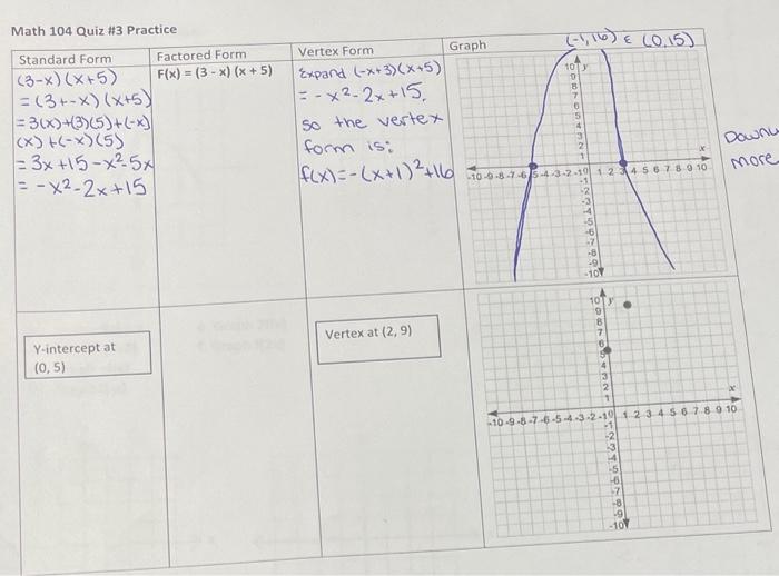 Solved A graph of f(x) is shown below: a. Graph f(x)+1 e. | Chegg.com