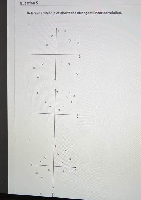 Solved Question 5 Determine which plot shows the strongest | Chegg.com