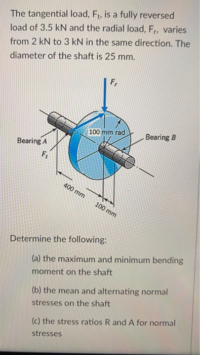 Solved The tangential load, Ft, is a fully reversed load of | Chegg.com