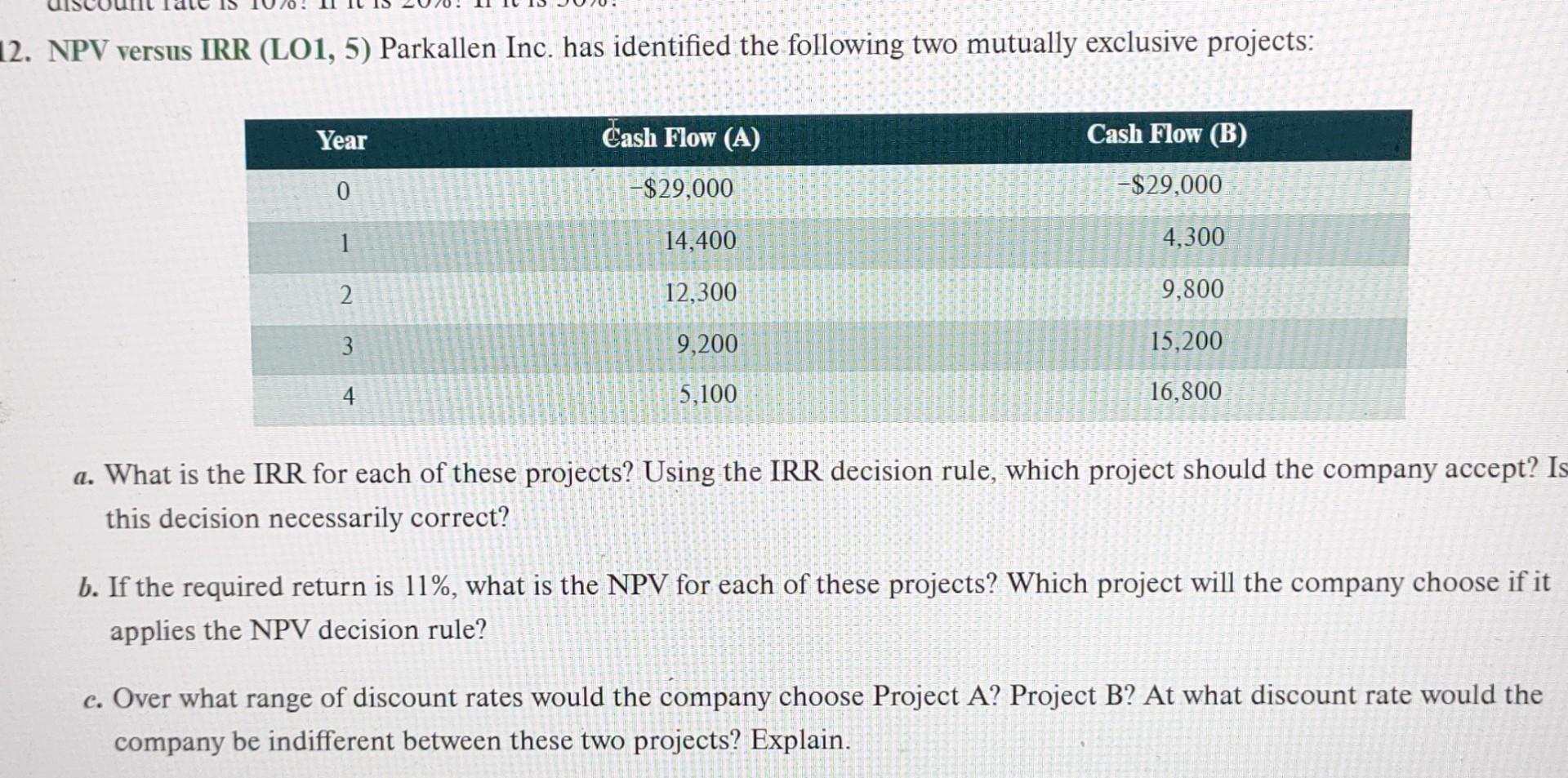 Solved 2. NPV versus IRR (LO1,5) Parkallen Inc. has | Chegg.com