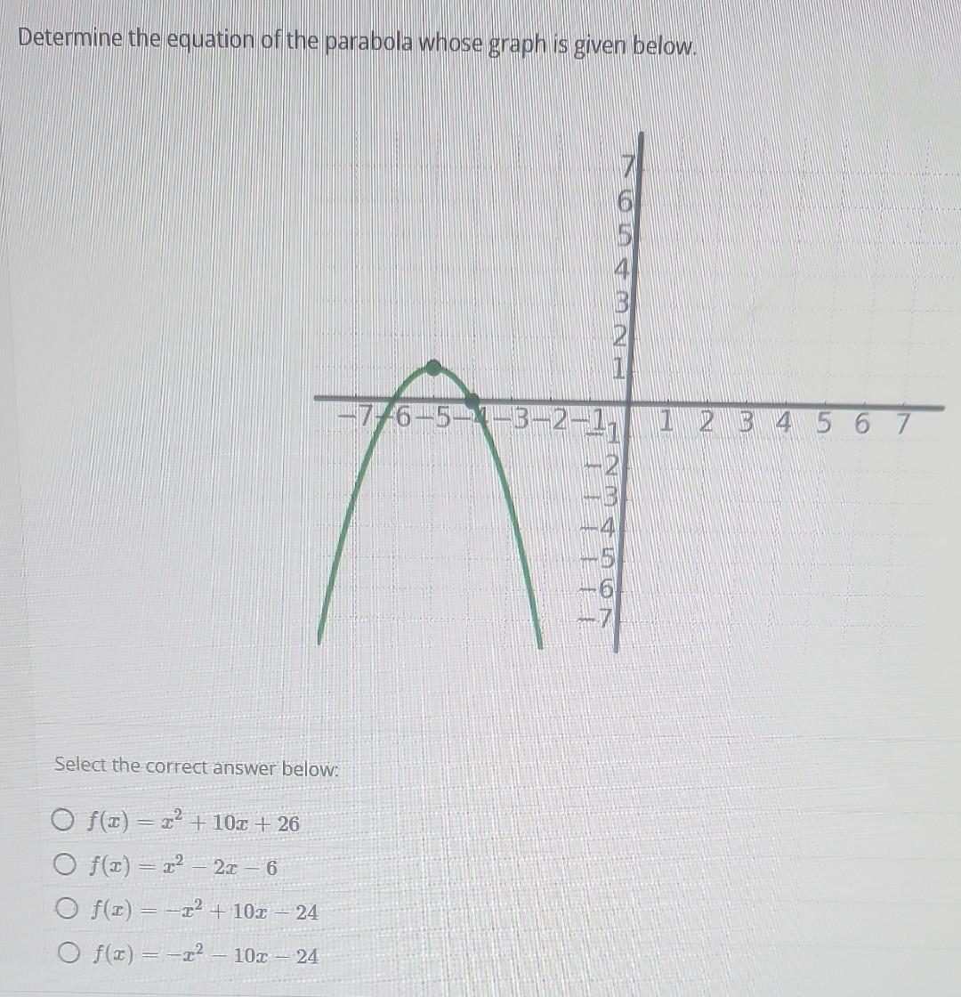 Solved Determine the equation of the parabola whose graph is | Chegg.com