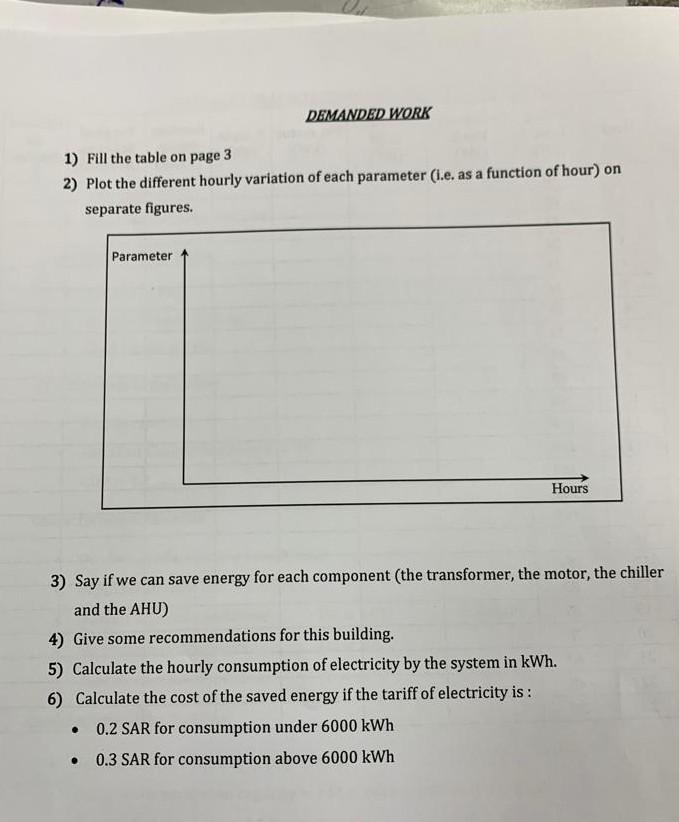 Solved A commercial building is conditioned by Constant Air | Chegg.com