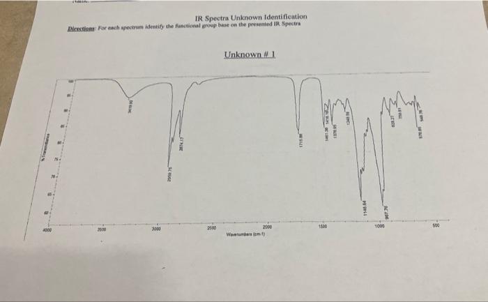 Solved IR Spectra Unknown Identification Dicrctlaes for nach | Chegg.com