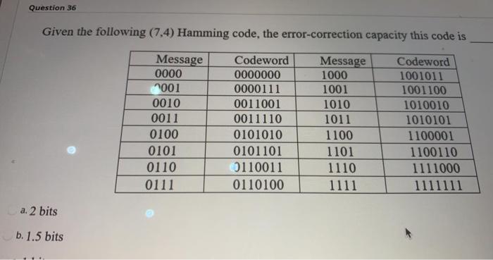 Solved Question 36 Given the following (7,4) Hamming code, | Chegg.com