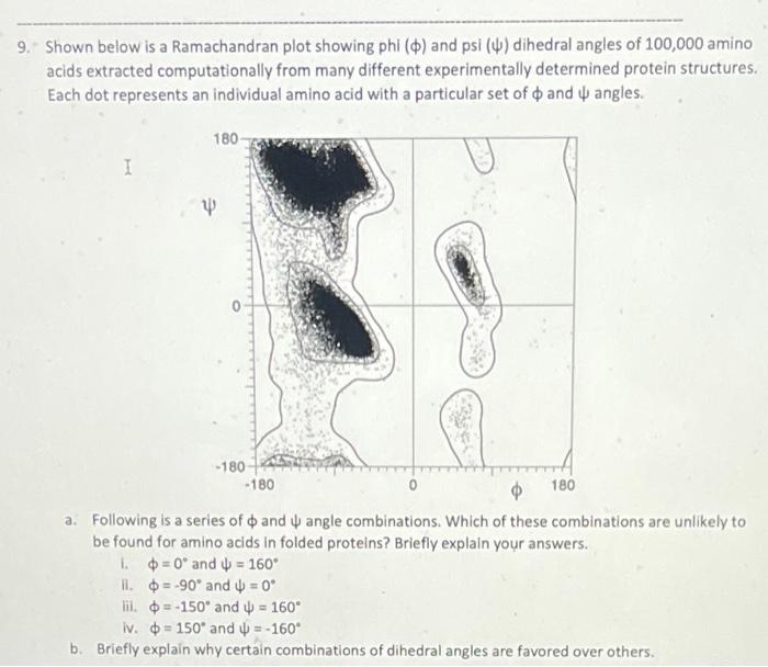 Solved 9. Shown below is a Ramachandran plot showing phi (©) | Chegg.com