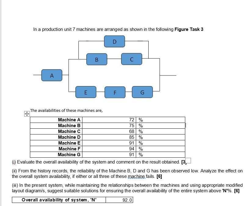 Solved In a production unit 7 machines are arranged as shown | Chegg.com