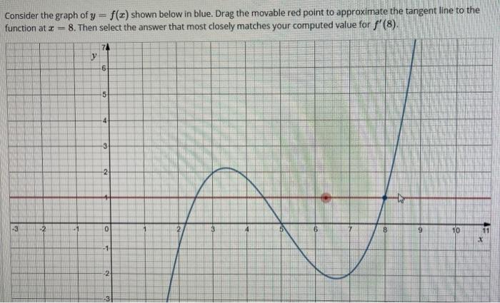 Solved Consider The Graph Of Y F X Shown Below In Blue
