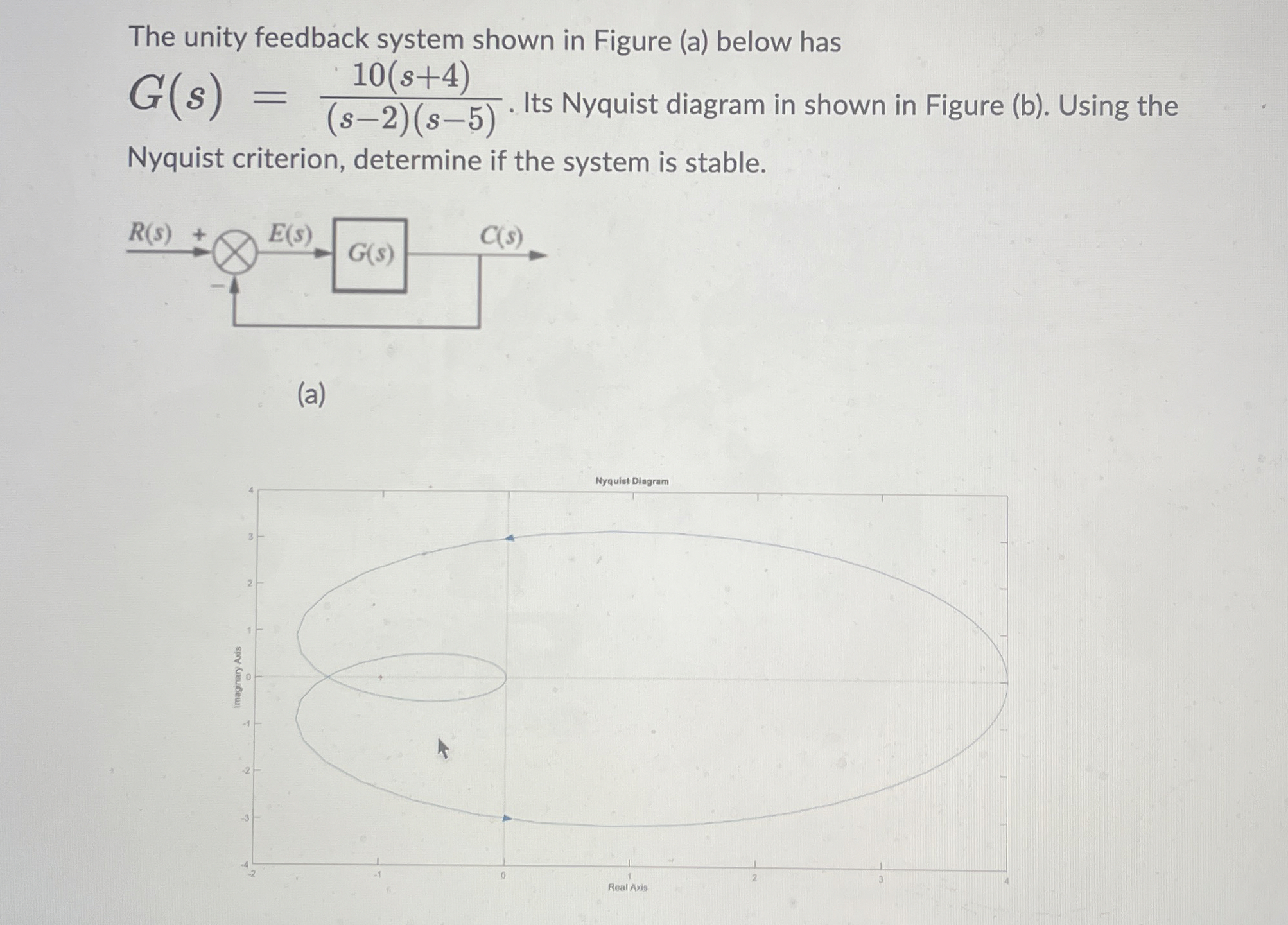 Solved The unity feedback system shown in Figure (a) ﻿below | Chegg.com