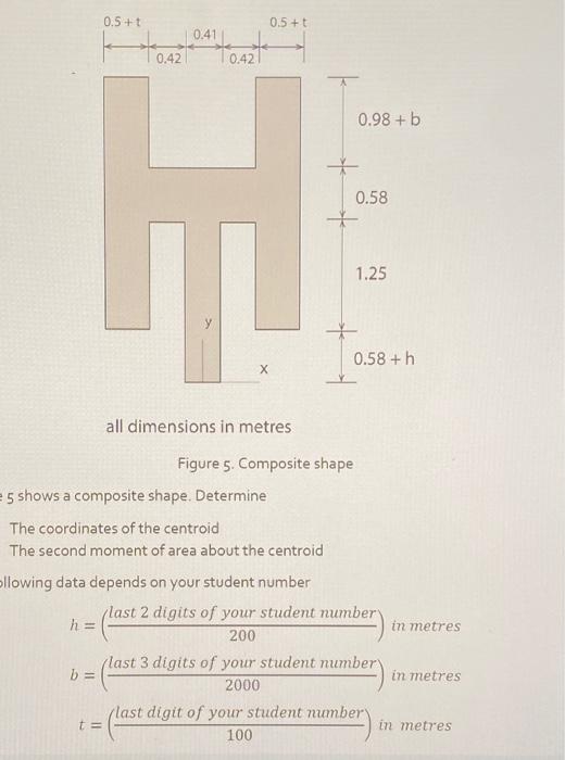 Solved all dimensions in metres Figure 5. Composite shape 5 | Chegg.com