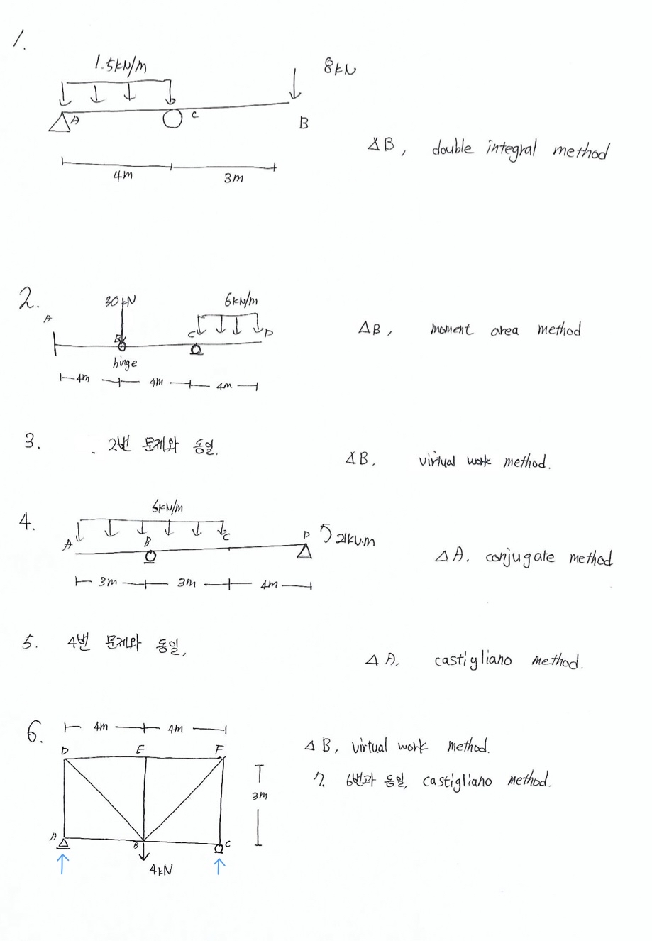Solved kn????B, ﻿double integral methodΔβ, ﻿moment area | Chegg.com