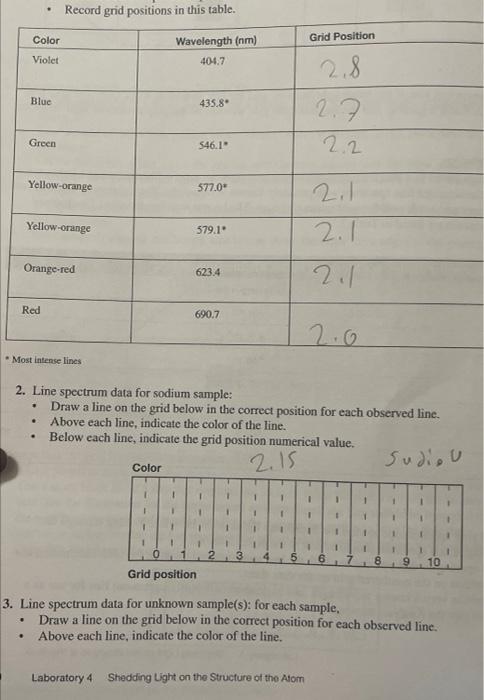 Solved - Record grid positions in this table. 2. Line | Chegg.com