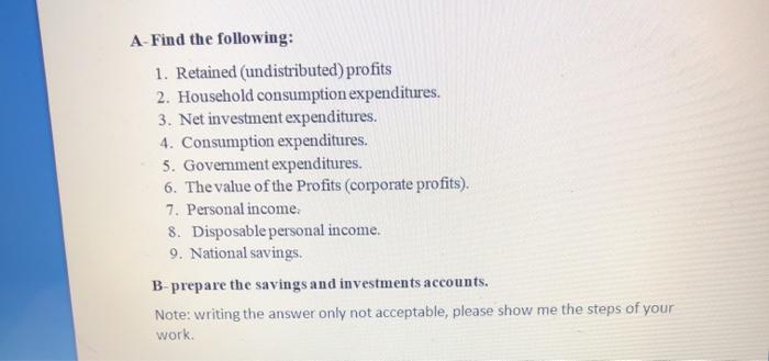 Solved A Find the following: 1. Retained (undistributed) | Chegg.com