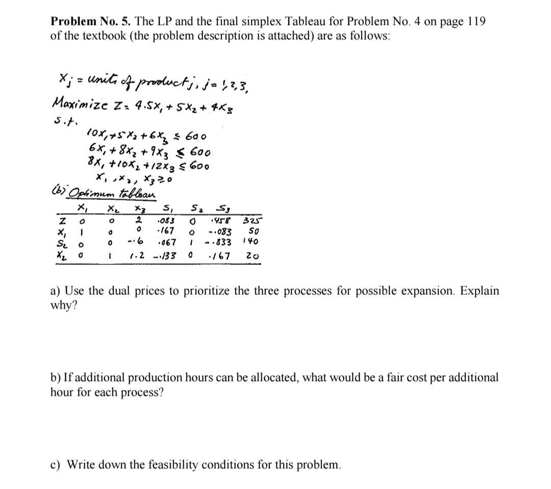 Solved Problem No. 5. ﻿The LP and the final simplex Tableau | Chegg.com