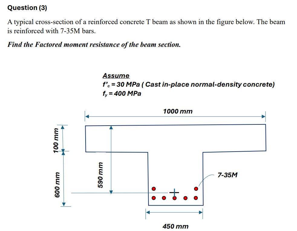 Solved Question (3)A typical cross-section of a reinforced | Chegg.com