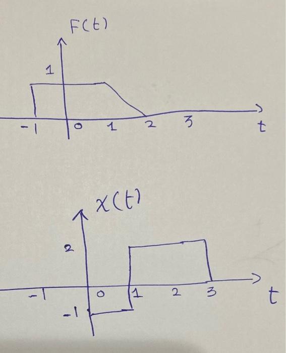 Solved given f(t) and x(t)a) sketch f(t)+x(t)b) sketch | Chegg.com