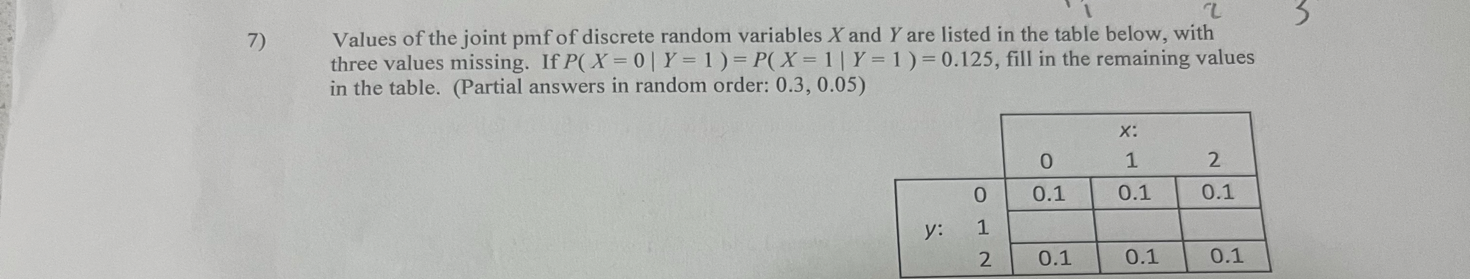Solved Values of the joint pmf of discrete random variables | Chegg.com