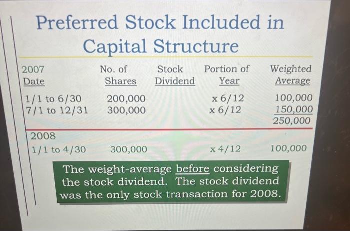Preferred Stock Included in Capital Structure To | Chegg.com