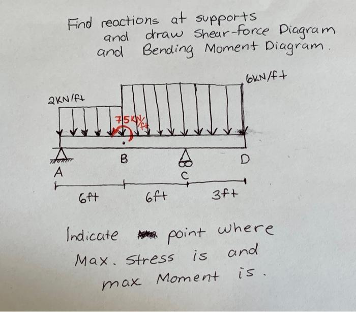 Solved Find reactions at supports and draw shear-force | Chegg.com