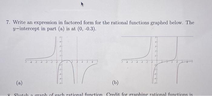 Solved 7. Write an expression in factored form for the | Chegg.com