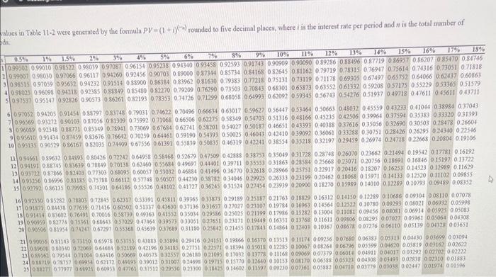 Solved Use Table 11-2 to solve the problem. Stuart Daniels | Chegg.com