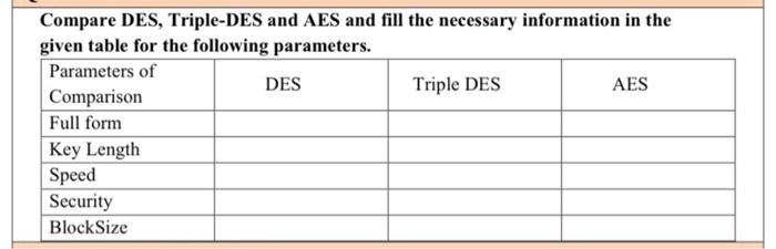 Solved Compare DES, Triple-DES and AES and fill the | Chegg.com