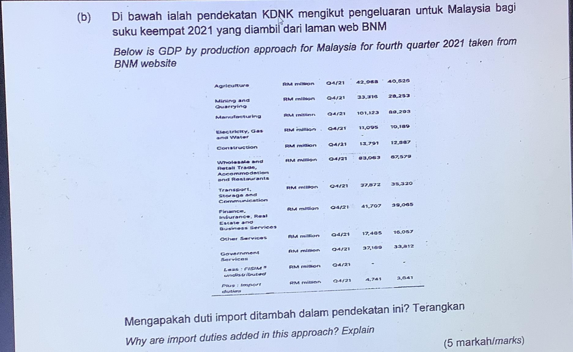 Solved (b) ﻿Di bawah ialah pendekatan KDNK mengikut | Chegg.com