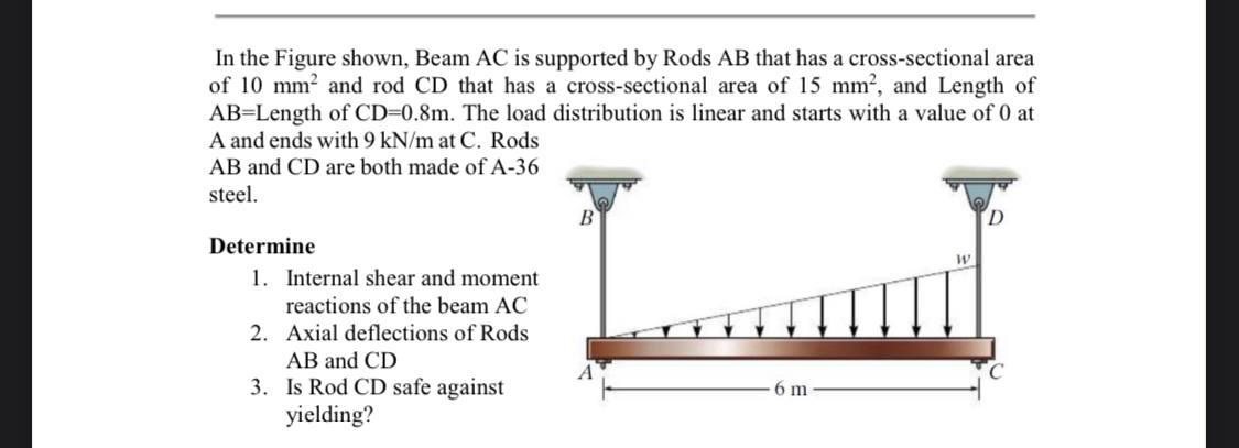 Solved In the Figure shown, Beam AC is supported by Rods AB | Chegg.com