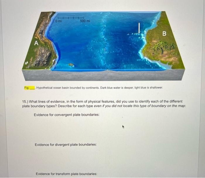 Solved ACTIVITY 3 - IDENTIFYING PLATE BOUNDARY TYPES | Chegg.com
