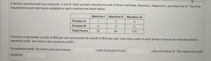 Solved A factory manufactures two products, A and B. Each | Chegg.com