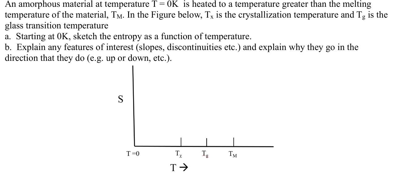 An amorphous material at temperature | Chegg.com