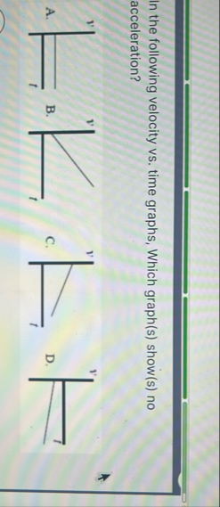 Solved In the following velocity vs. ﻿time graphs, Which | Chegg.com