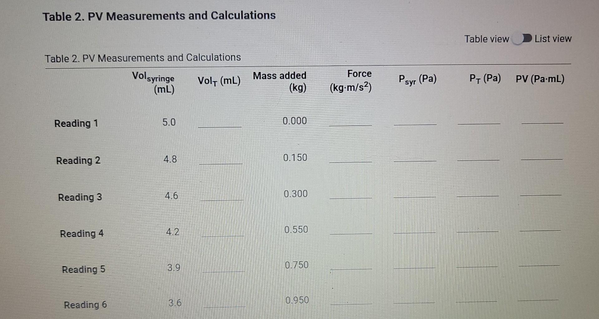 Table 2. PV Measurements and Calculations Table view | Chegg.com Table 2. PV Measurements and Calculations Table view | Chegg.com