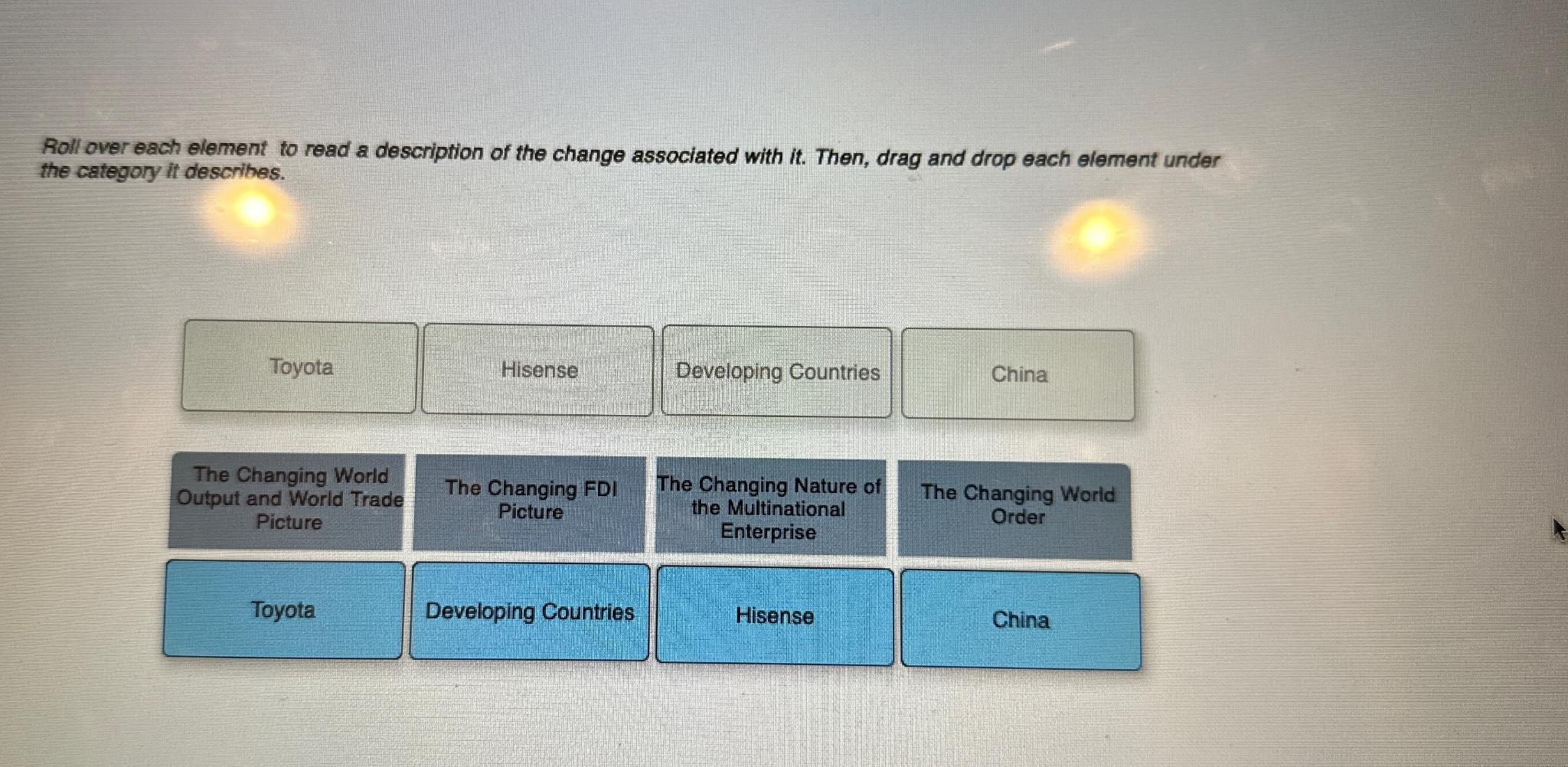 Solved Roll over each element to read a description of the | Chegg.com